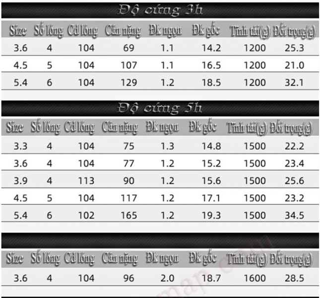 Cần Câu Barfilon Thẩm Chi Long